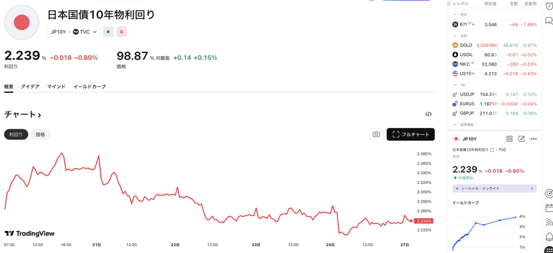 日本財政リスク監視レポート（2026年1月27日版） | KATSUMOKU CLUB